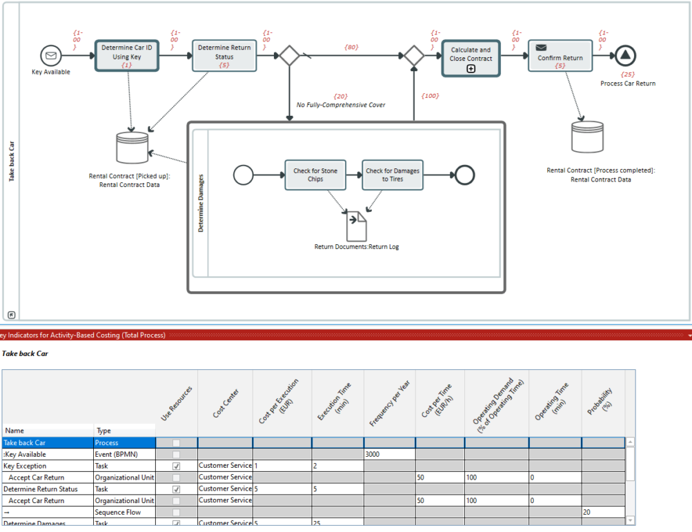 Innovator | Business Process Modeling with BPMN and DMN
