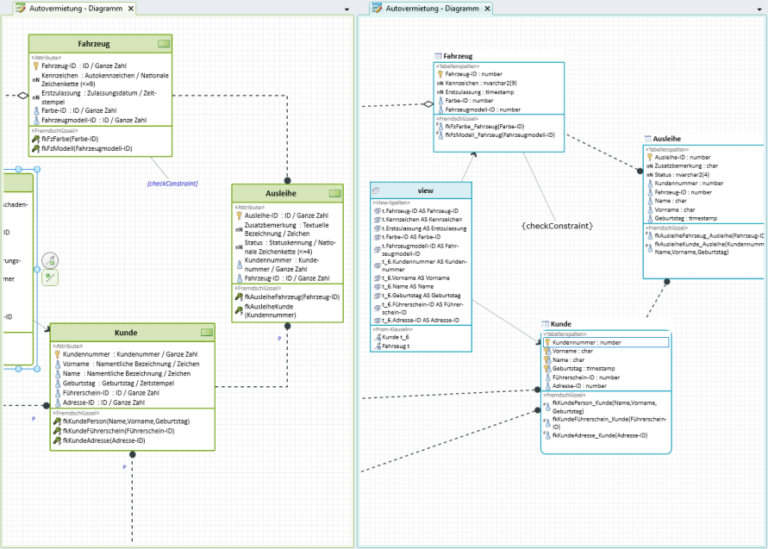 Innovator | Datenmodellierung mit Data Vault 2.0