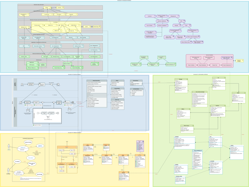 Innovator | Enterprise Architecture Modeling with ArchiMate®