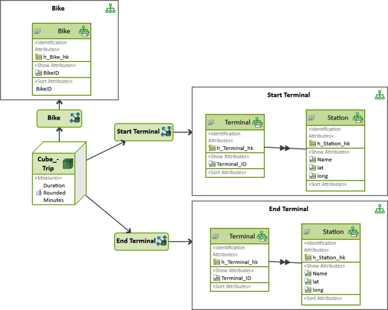 Innovator | Data Modeling with Data Vault 2.0